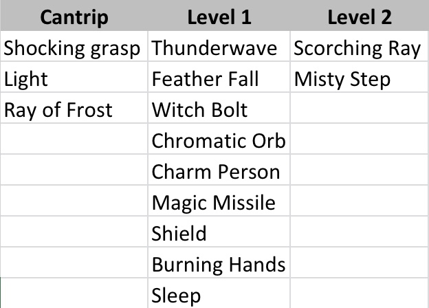 The magic behind the wizard | Whitespider1066